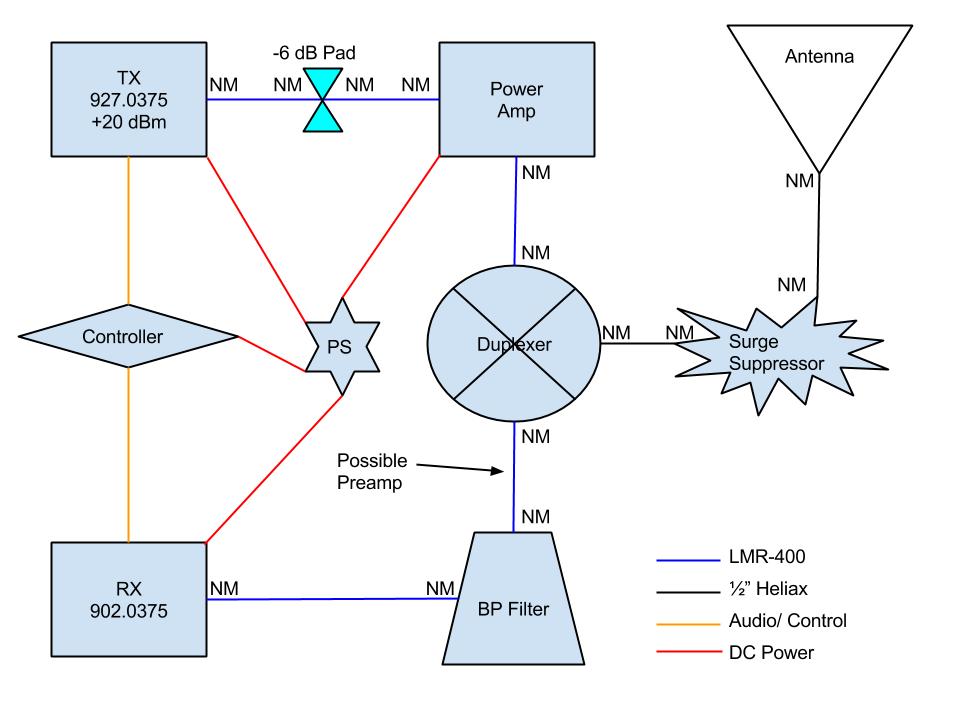 900 MHz - Ham Radio